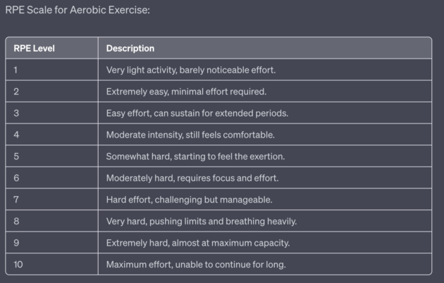 Using RPE During Running Workouts - ISO Bear Masters S&C