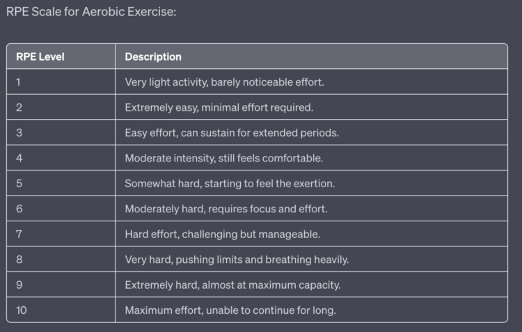 Using RPE During Running Workouts - ISO Bear Masters S&C