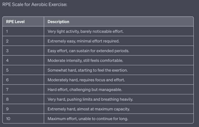 Using RPE During Running Workouts - ISO Bear Masters S&C